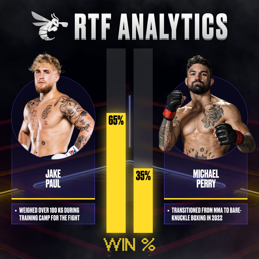 Paul vs. Perry: Weight, Experience, and Key Statistics - Ready To Fight