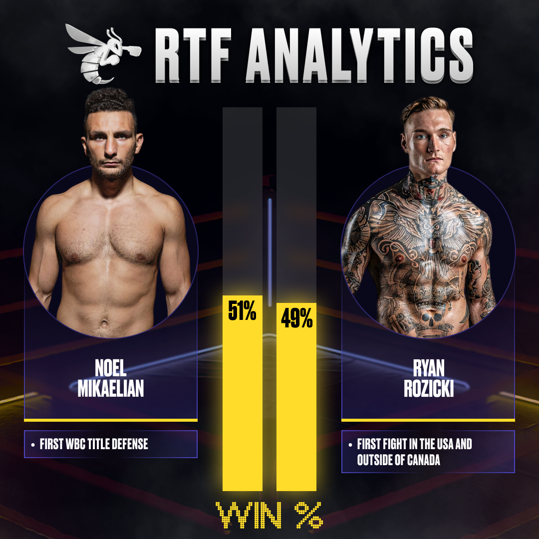 Norair Mikaelian vs. Ryan Rozicki: Fight Odds and Statistics - Ready To ...