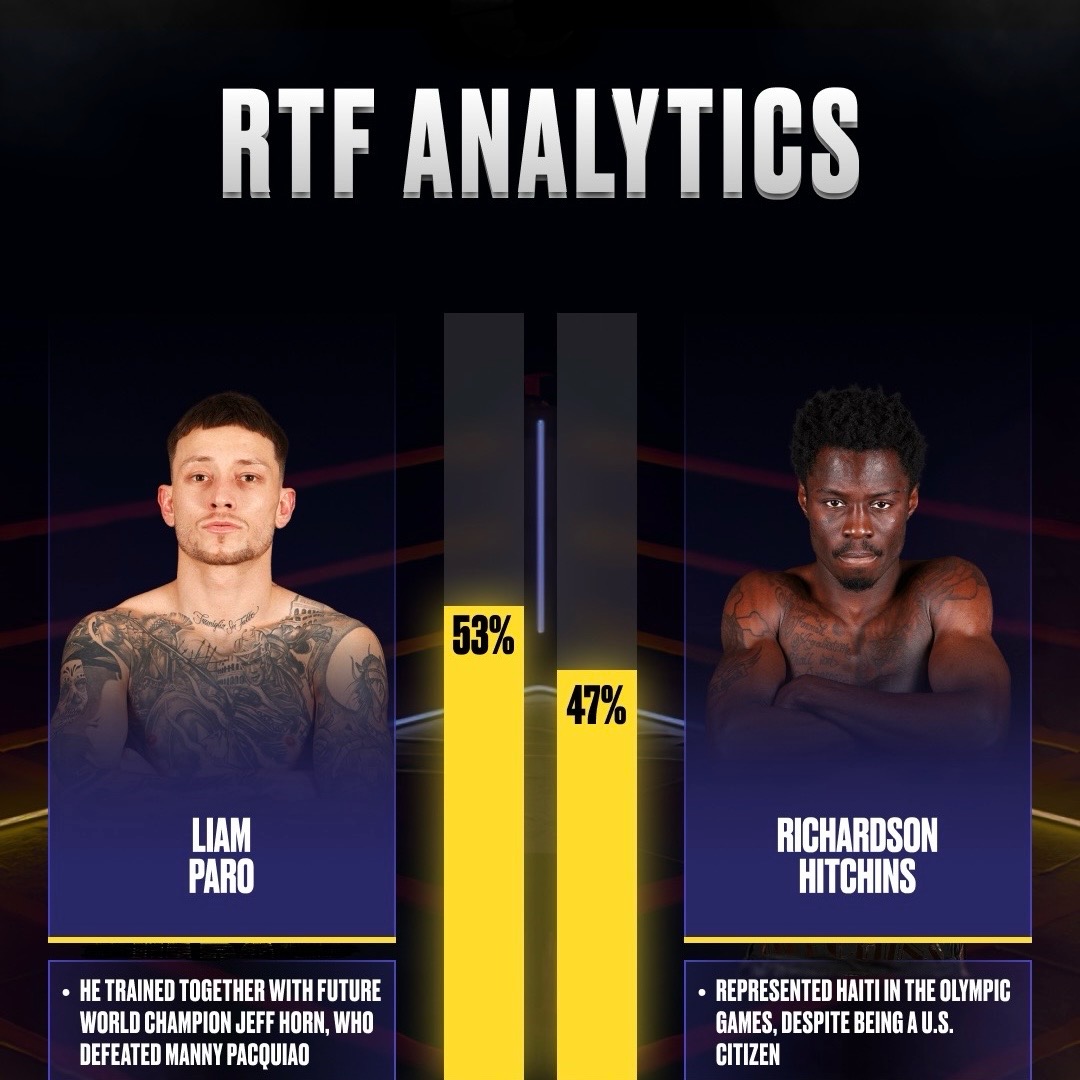 Liam Paro – Richardson Hitchins: Fight Stats and Victory Odds - Ready ...
