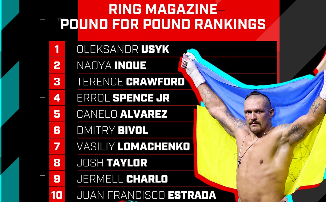 The Fight That Changed Everything: The Ring's P4P Rankings Updated ...
