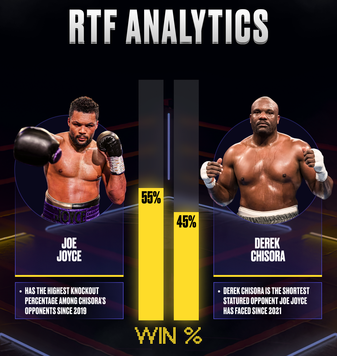 Joyce vs Chisora: Stats, Facts, and Fighter Odds - Ready To Fight