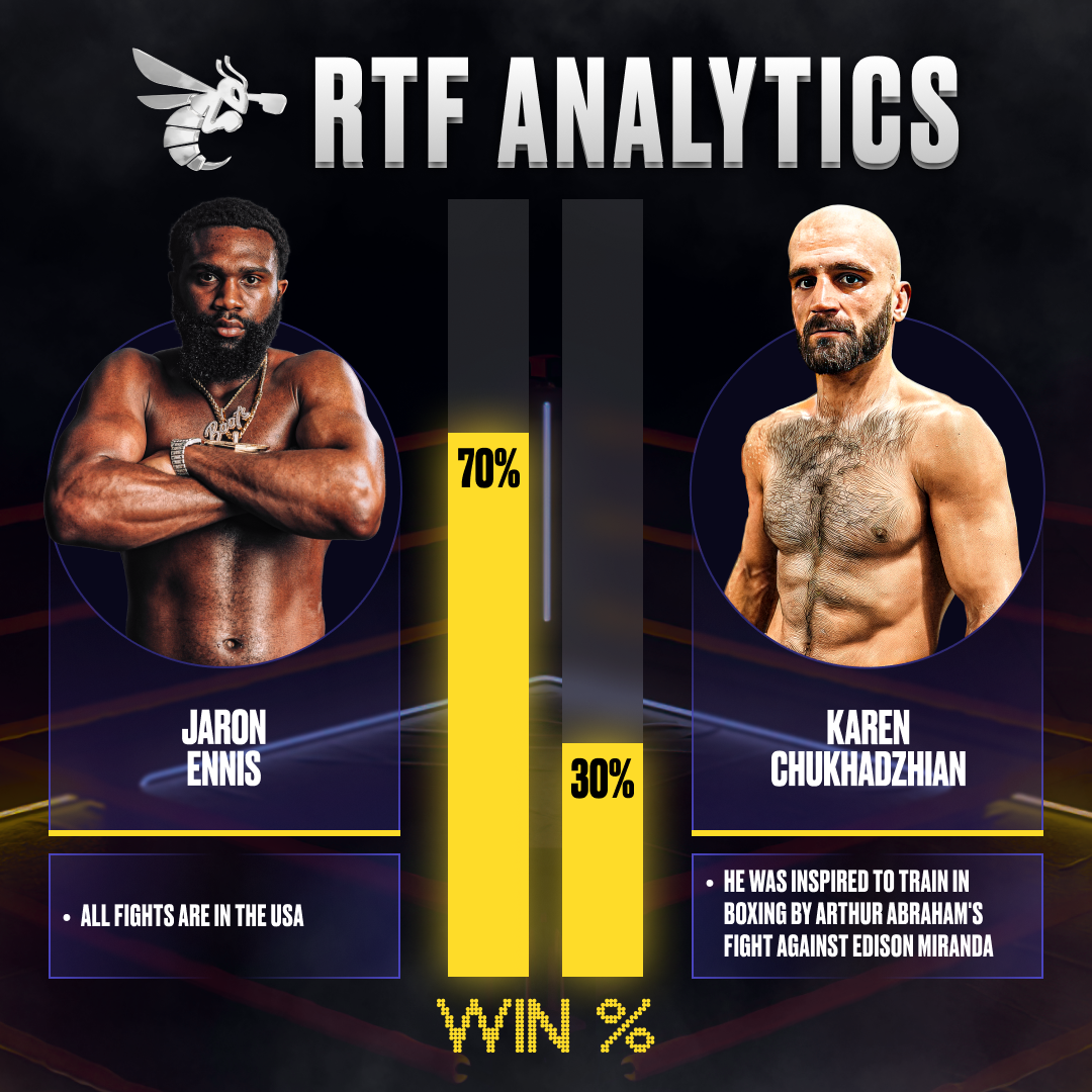 Jaron Ennis vs. Karen Chukhadzhian: Victory Chances and Fight ...