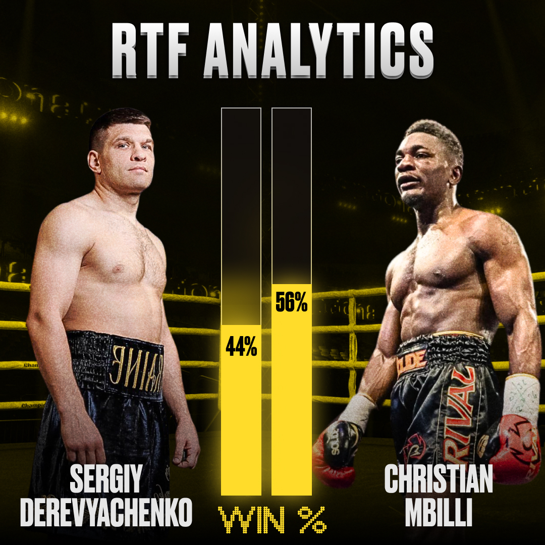Sergiy Derevyanchenko vs. Christian Mbilli: A Statistical Breakdown of ...