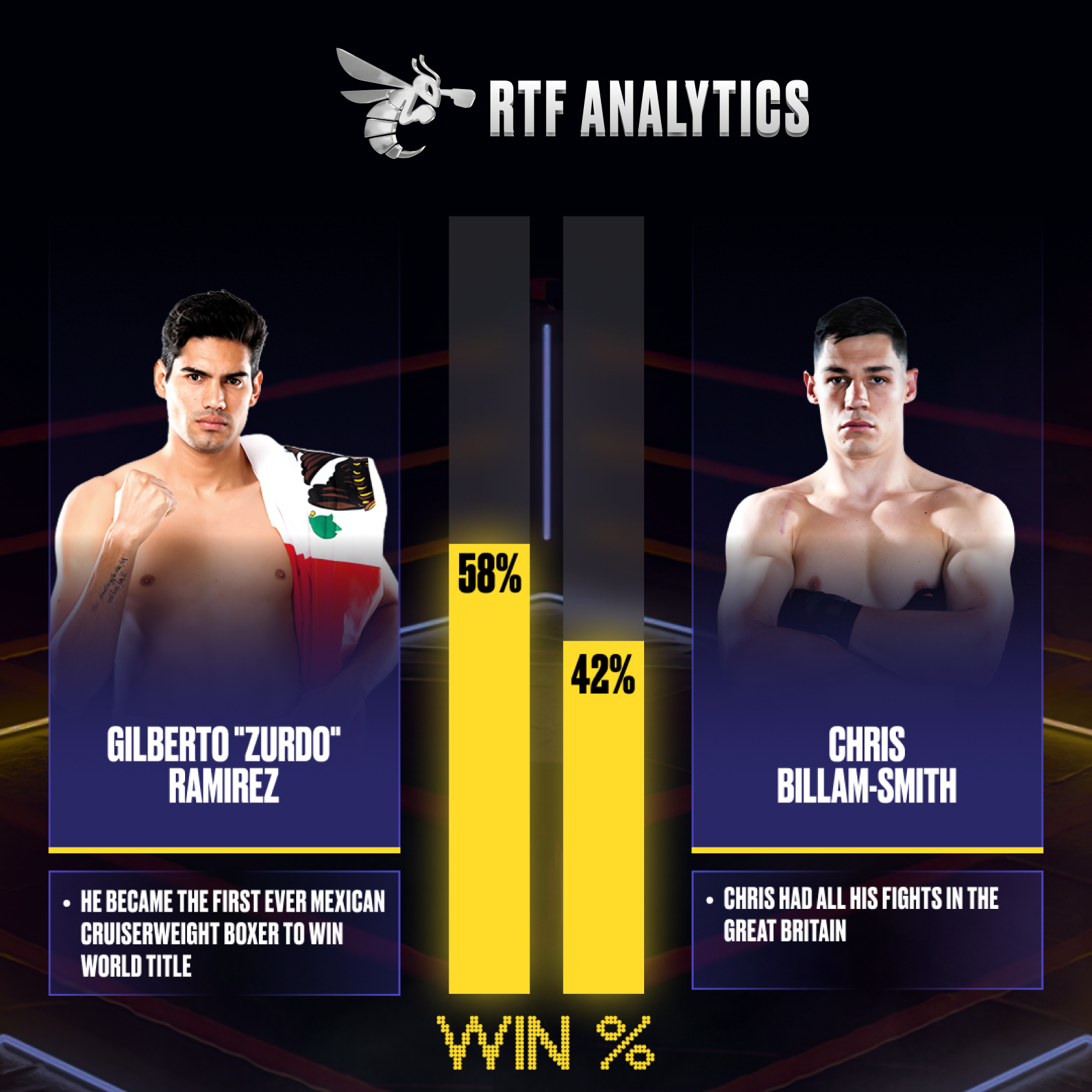 Gilberto Ramirez vs. Chris Billam-Smith: Stats and Fight Odds - Ready ...