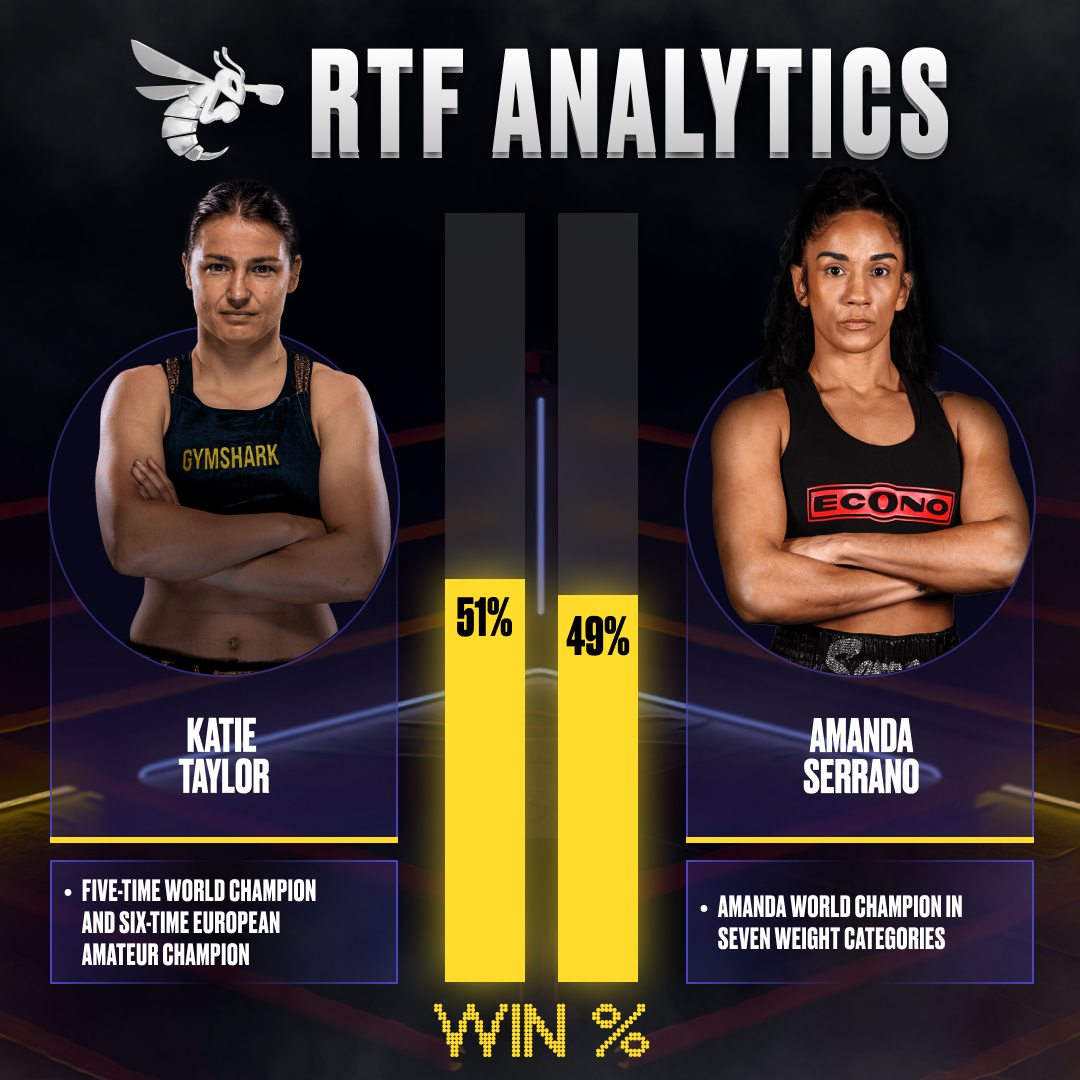 Amanda Serrano vs. Katie Taylor: Rematch Stats and Fight Odds - Ready ...
